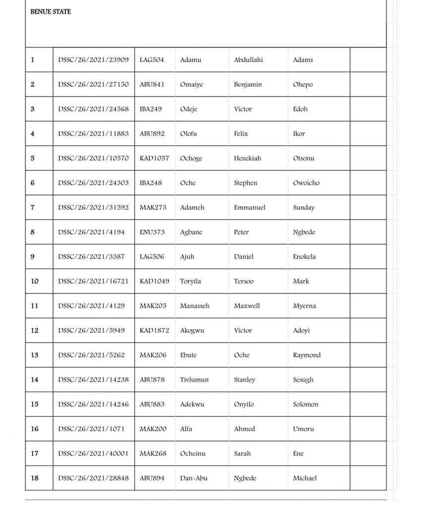 See names of successful candidates for Nigerian Army SSC 47 and DSSC 26 ...